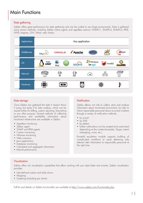 zabbix enterprise network monitor pdf