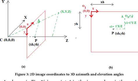 Figure 1 From Real Time Multiple Point Target Detection And Tracking In