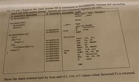 Solved Pes Suppose The Stack Pointer SP Is Chegg