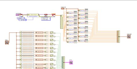 Loop Taking Longer Time At Each Iteration Page 2 Ni Community