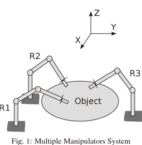 figure 1 from force synchronization of multiple robot manipulators with