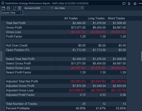 Implementing Ut Bot In Tradestation Quant Nomad