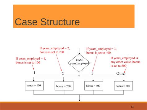 Flowchart Introduction And Designing Tools Ppt