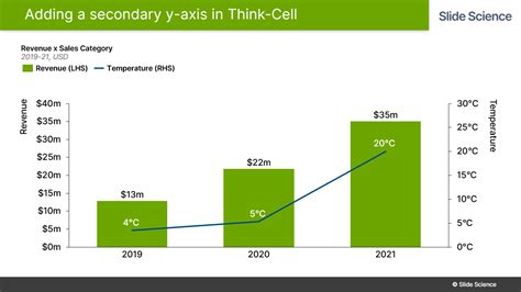 Line Chart With Two Y Axis Powerpoint A Comprehensive Guide