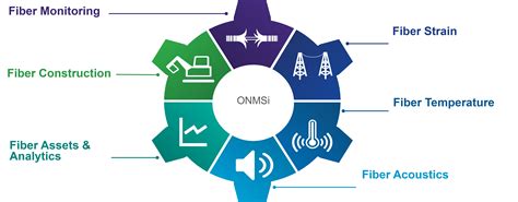 Strategies For Automated And Efficient Fiber Network Fault Management