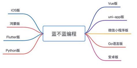 适合编程初学者的开源项目：小游戏2048（windows桌面版） 伊人小筑
