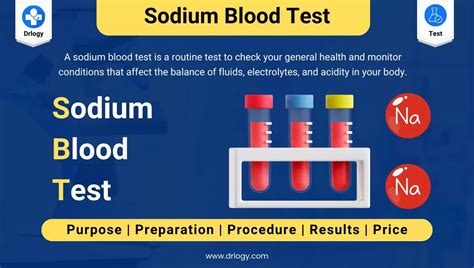 Sodium Blood Test Price Results And Normal Range Drlogy Sodium Blood Test Price Results And Normal Range Drlogy