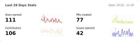 Ant Designan Enterprise Class Ui Design Language And React Ui Library