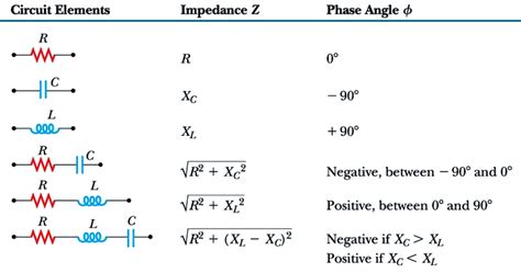 Impedance Values And Electronics Tutorials Fan Page