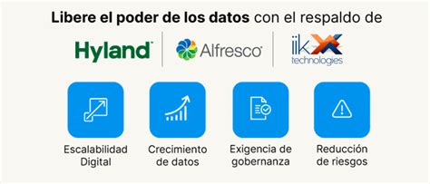 Evolucione De Alfresco Community A Enterprise Para Maximizar Su Negocio