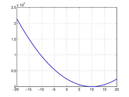 Least Squares Objective Function LS Download Scientific Diagram