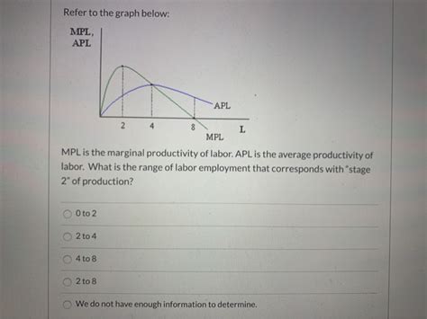 solved refer to the graph below mpl apl apl 2 l mpl mpl is