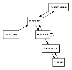 A Method For IPv4 Download Scientific Diagram