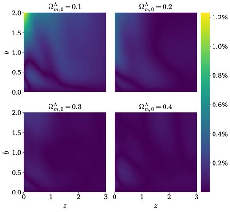 Percentage Error Of The Neural Network Based Bundle Solution Of H Z
