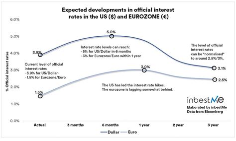 Variable Yield What Exactly Does It Consist Of Blog Inbestme