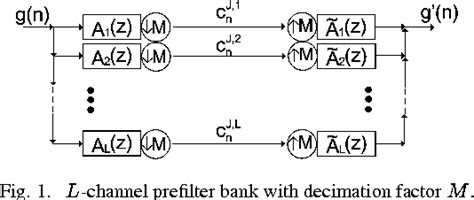 Figure 1 From Generalized Discrete Multiwavelet Transform With Embedded