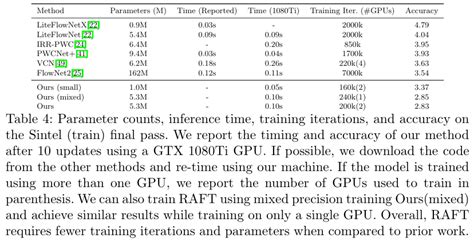 RAFT Recurrent All Pairs Field Transforms For Optical Flow