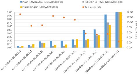 An Efficient Wildfire Detection System For Ai Embedded Applications