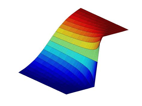 A Guide To MATLAB Welcome
