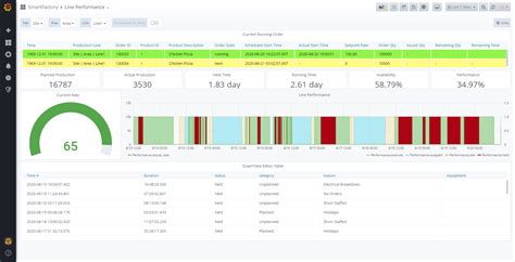 libre open source manufacturing execution and performance monitoring