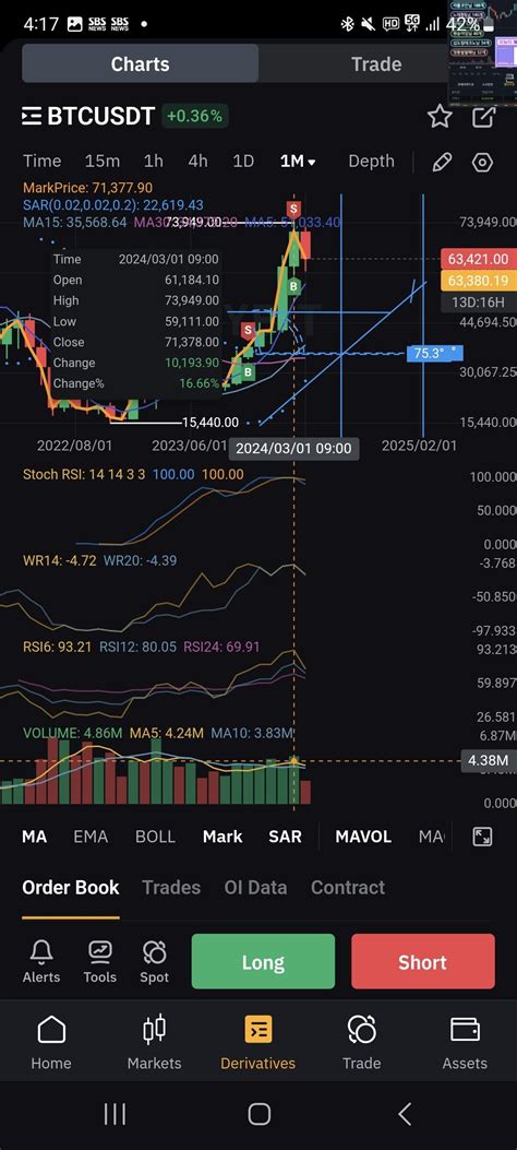 비트코인 하락장시작지표 가상화폐 에펨코리아