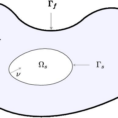 The Fluidstructure Interaction Download Scientific Diagram