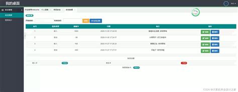 基于java的个人财务系统的设计与实现 csdn博客