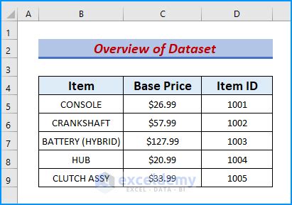 How To Create Fully Automatic Invoice In Excel With Easy Steps
