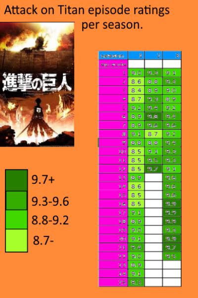 List Of Aot Episodes Attack On Titan Episode List Atlg