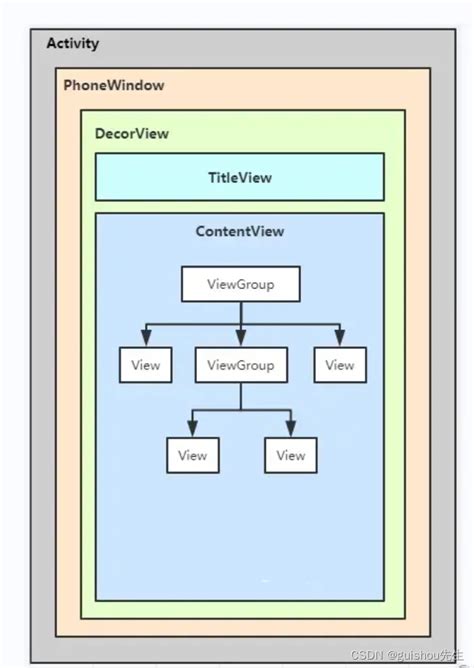Android启动以及 App 启动流程 笔记anroid Init 启动 App Csdn博客