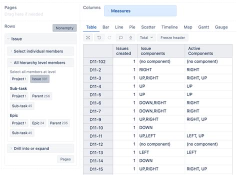 Show Only Active Components In Issue Properties Questions And Answers Eazybi Community
