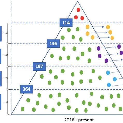 summary of search results source adapted from smith et al 2020