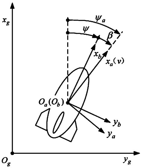 A Stratospheric Airship Control Method Based On Q Learning Algorithm And Neural Network Eureka