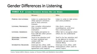 Listening PPT