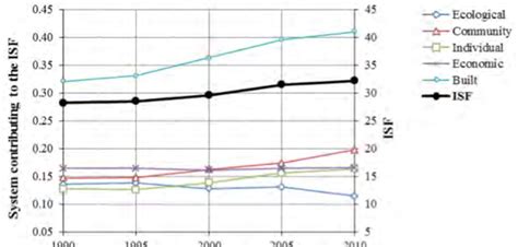 ISF and system í µí functionality Download Scientific Diagram