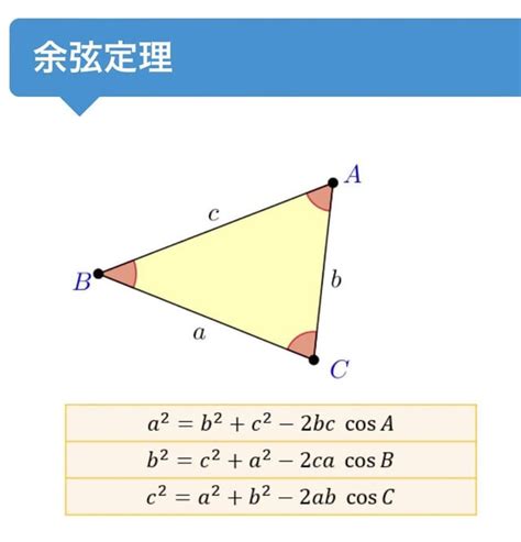 Did You Notice The Cosine Theorem Tattoos On Both Of Mr Trigs Arms Rthedivision