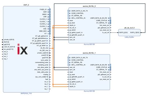 Example Of Fpga Based Aurora Communication Imperix