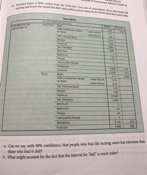 Solved Provided Below Is Spss Output From The 2010 Gss Two