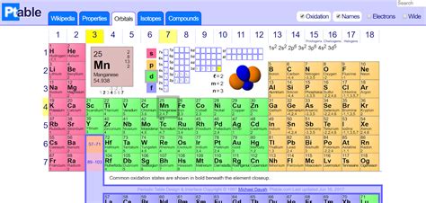 Interactive Periodic Table Decoration Examples