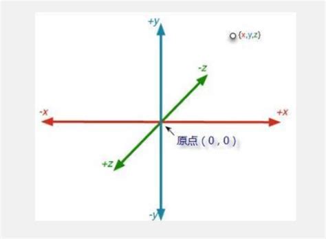 1 2 哪个是横坐标 百度经验