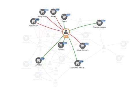Insider Trading Detection Using Timeline Visualization