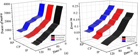 Ms Research On 3d Information Collection Path Planning For Hyper Redundant Space Robots Hsrs