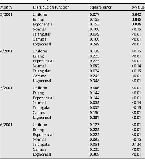 table 2 from a hybrid simulation adaptive network based fuzzy inference