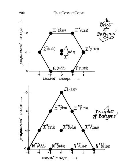 Cosmic Code Book Physics And Coding Chart