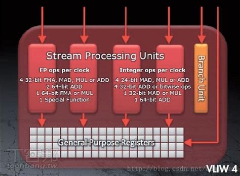 《unity Shader 与 计算机图形学》第一章shader与图形学 Csdn博客 《unity Shader 与 计算机图形学》第一章shader与图形学 Csdn博客