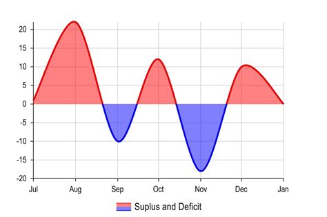 Graphs Made Easy Gallery