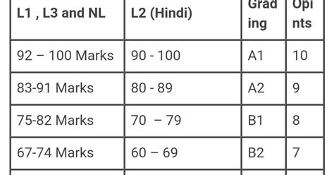 Ap 10th Class Ssc Exams Grades With Marks Are Given Example Website For Andhra Pradesh