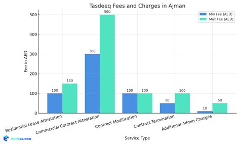 Understanding Tasdeeq In Ajman A Complete Guide Homecubes