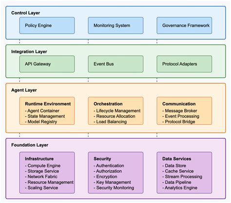 Agents And The Agentic Framework Building The “agent Verse” By