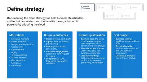 Azure Cloud Adoption Framework Governance Sana Khan And Jay Kumar Pptx Cloud Computing